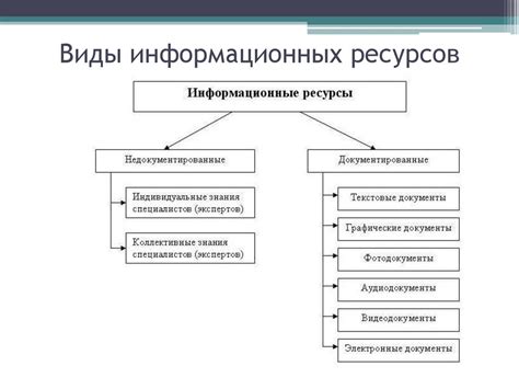Информационные ресурсы презентация онлайн