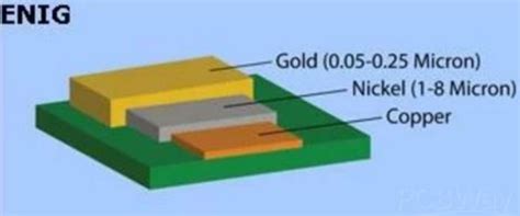 Gold Plated Pcbs Types Thickness And Standards