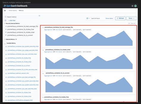 Metrics Display Visualizations · Issue 1093 · Opensearch Project