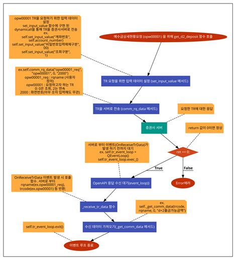 05 Openapi 활용법 Ai 자동 투자 봇 만들기 노트북 하나로 월급을 두 배 불리는 비법 Wiki