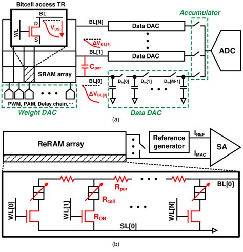 Block Diagram Of A Voltage Based Mac And B Current Based Mac Circuit Download Scientific