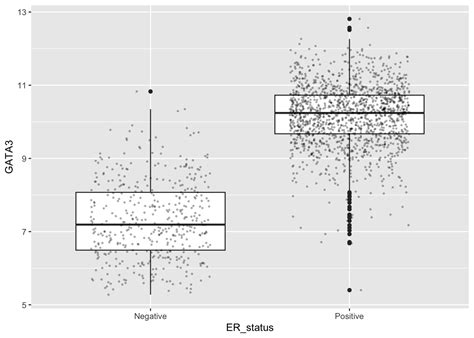 Week 4 Visualizing Tabular Data With Ggplot2