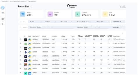 Github Repos Research Google Sheets Looker Studio JustDataPlease
