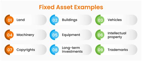 6 Key Differences Between Liquid Assets Vs Fixed Assets