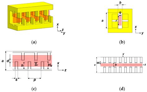 A 220 Ghz Traveling Wave Tube Based On A Modified Staggered Double Corrugated Waveguide