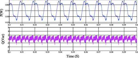 Active And Reactive Power Under Unbalanced Grid Voltages Download Scientific Diagram
