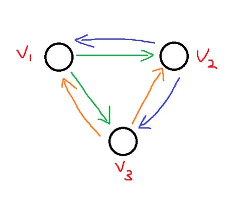 萌新的数据结构学习笔记图 知乎