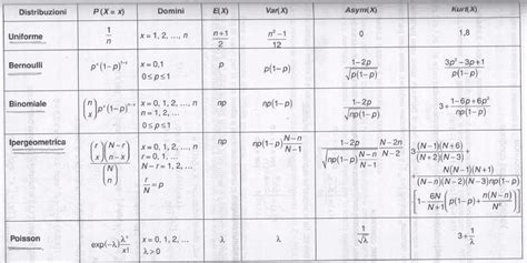 Formule Variabili Discrete Statistica Docsity