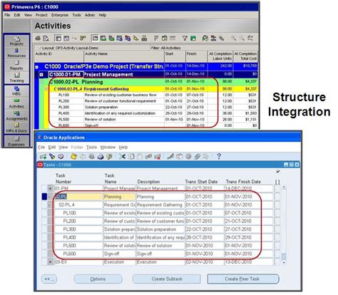 Op3 Provides Bi Directional Integration Of All Supported Releases Of Oracle Primavera P6