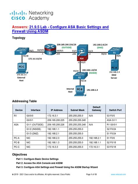 2195 Lab Configure Asa Basic Settings And Firewall Using Asdm Pdf