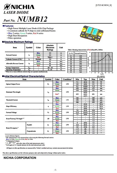 Nichia Numb12 465nm 10w 525nm 55w 643nm 115w Rgb Array Laser Module