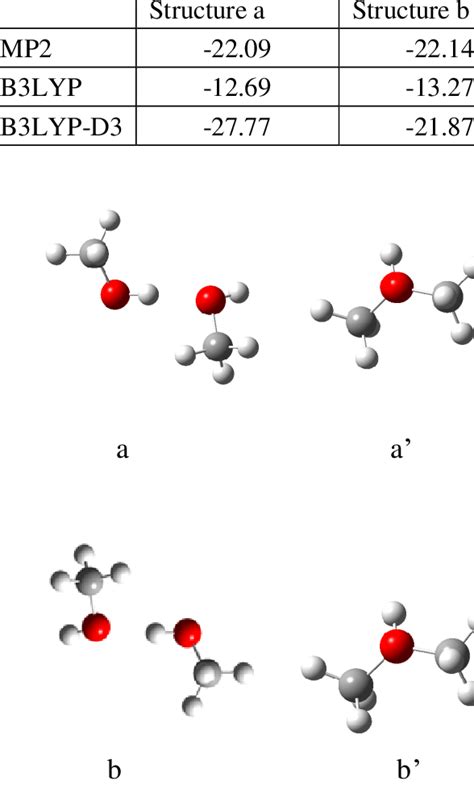 Interaction Energy Kj Mol Of Ethanol Ethanol Pair Download Scientific Diagram