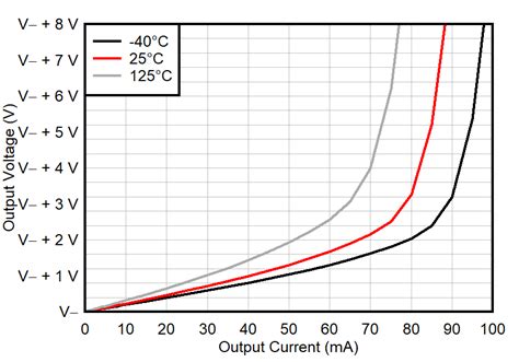 Tlv9152 About Output Swing From Rail Amplifiers Forum Amplifiers