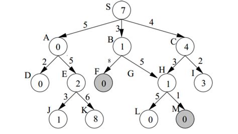 X Amz Algorithm
