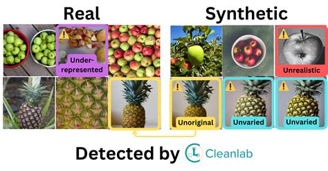 Scoring The Quality Of Synthetic Datasets Cleanlab Documentation