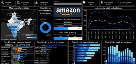 soumyadip ghorai on linkedin datascience internship amazonindia machinelearning bigdata…