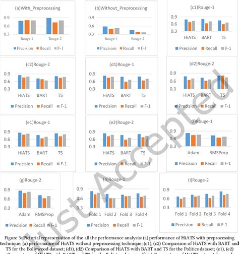 Table 1 From Hindi Text Summarization Using Sequence To Sequence Neural