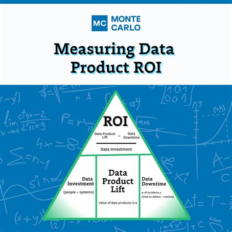 Monte Carlo The 1 Data Observability Platform Monte Carlo