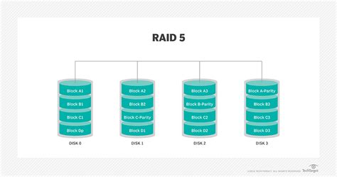 What Is RAID Definition From TechTarget