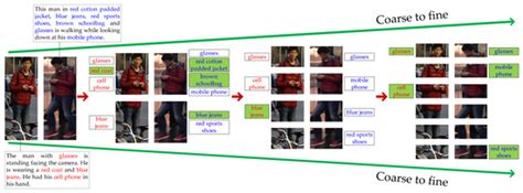 Pmg—pyramidal Multi Granular Matching For Text Based Person Re Identification