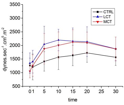 Systemic Vascular Resistance Index Download Scientific Diagram
