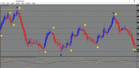 Candlestick Patterns Thinkorswim At Roger Marino Blog