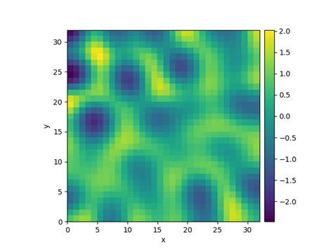 248 Kuramoto Sivashinsky Compiled Methods — Py Pde Unknown
