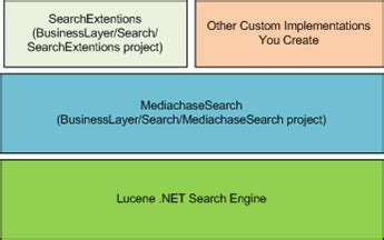 Search Optimizely Developer Community