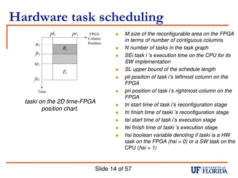 Ppt Hardware Software Partitioning And Pipelined Scheduling On Run