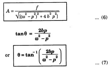 Simple Harmonic Motion Definition Characteristics Example Types