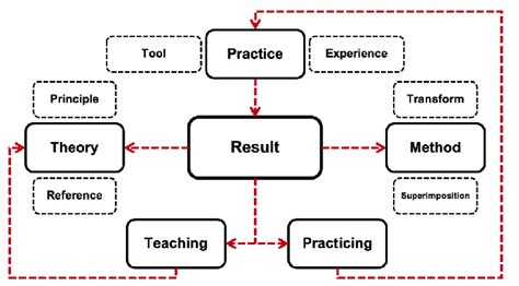 Research Framework Diagram Download Scientific Diagram
