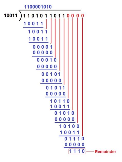 CYCLIC REDUNDANCY CHECK CRC NETWORKING Online Free Education In India Vrakshacademy