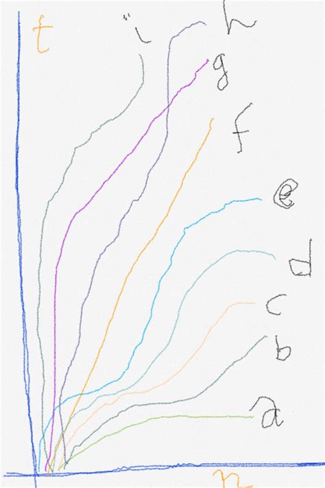 Asymptotic Notations And Time Complexity Analysis Franklyexplained