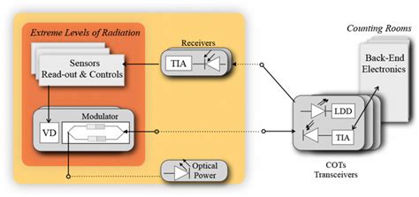 Conceptual Design Of A Si Based Link Demonstrating How A Silicon Download Scientific Diagram