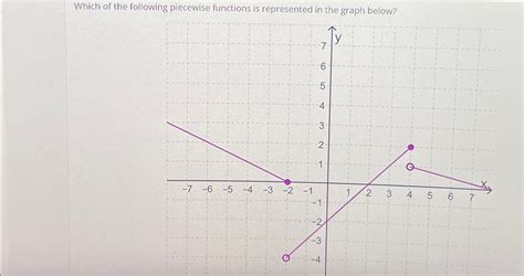 solved which of the following piecewise functions is