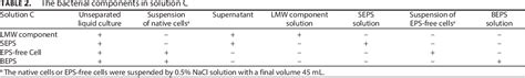 Table 2 From Bacterially Mediated Morphogenesis Of Struvite And Its Implication For Phosphorus