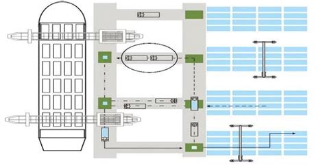 Symmetry Free Full Text An Optimization Model Of Integrated Agvs Scheduling And Container