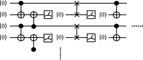 figure 4 from efficient simulation of leakage errors in quantum error correcting codes using