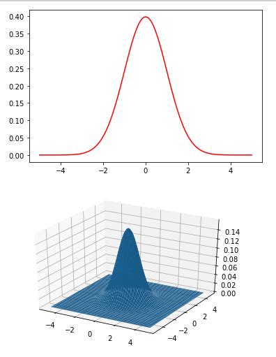 GitHub jhLim probability and statistics 확률 통계 및 프로그래밍 실습