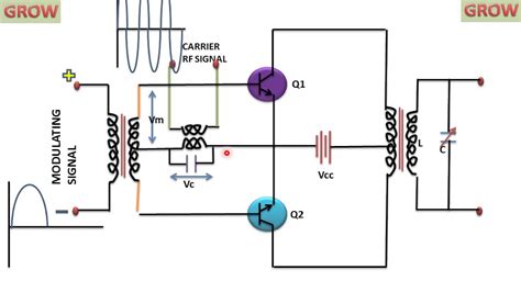Am Modulator Circuit Diagram Using Transistor