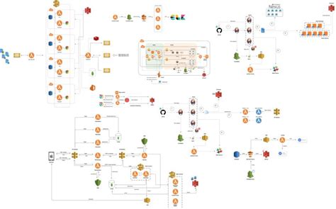 David Krohn On Linkedin Aws Serverless Costoptimization Optimization