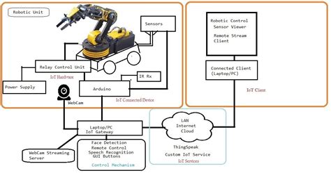 urobi multi modality robotic framework intel devmesh rupam das 05 06 2016