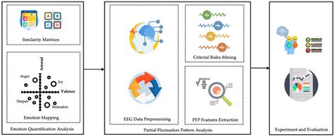 multidimensional emotion recognition based on semantic analysis of