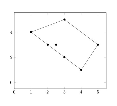 Tikz Pgf How To Draw A Convex Shape In A 3d Graph That Covers A Set Of Points Tex Latex