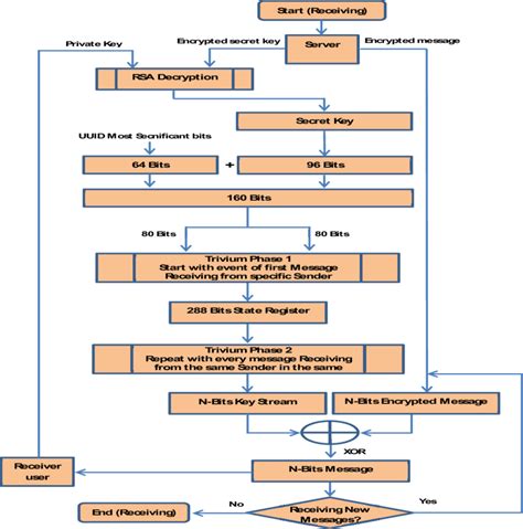 Example Of Image Encryption Download Scientific Diagram