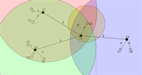 The Radius Of Position Constraint Rpc Download Scientific Diagram