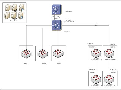 Spanning Tree Issue Cisco Community