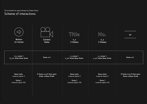 How Spline Design Is Helpful While Creating 3d Web Experiences