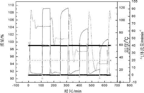 Mesoporous Silicon Organic Matter Composite Carbon Dioxide Adsorbent Its Preparation Method And