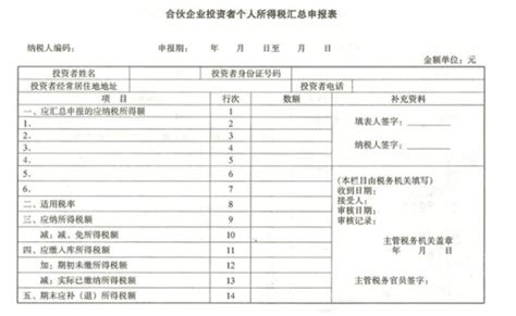 个体工商户个人所得税的计算方法以及计税方法 理财技巧赢家财富网